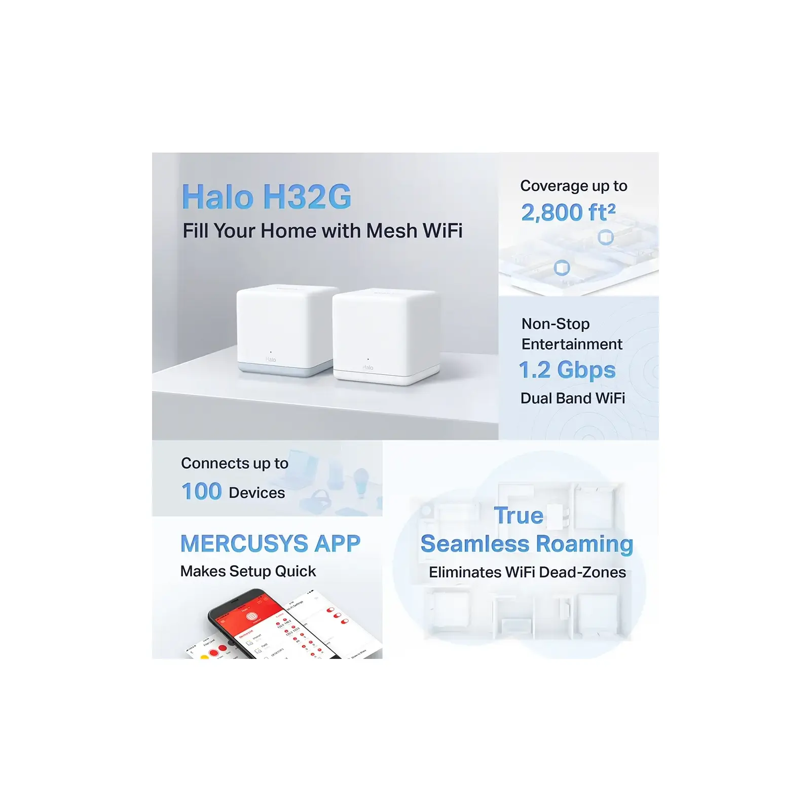 Mesh system Mercusys AC1200 | AiO.lv